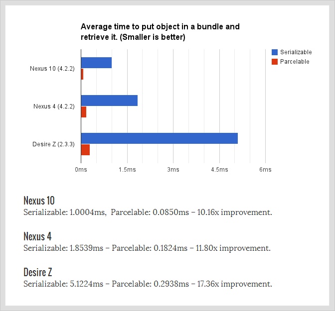Parcelable vs. Serializable : 네이버 블로그