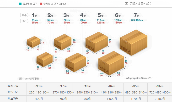 우체국 택배 박스 사이즈 및 비용 정리 : 네이버 블로그