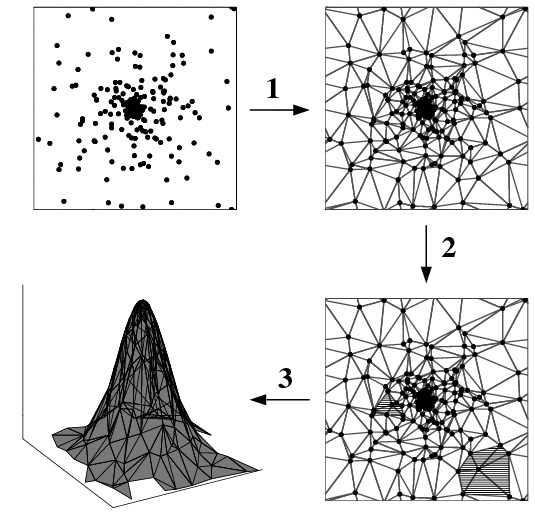 들로네 삼각분할(Delaunay triangulation) & 보로노이 다이어그램(Voronoi diagram) : 네이버 블로그