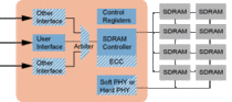 EP532 DDR2 SDRAM Controller : 네이버 블로그