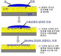 Epoxy 이야기 : 네이버 블로그