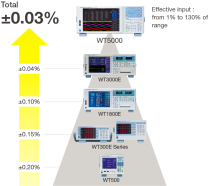 YOKOGAWA Precision Power Analyzers WT5000 요꼬가와 / 전력분석계 / 파워 아날라이저 / 파워 ...