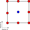 [WAAM] Central Composite Design (CCD) vs. Box-Behnken Design (BBD ...