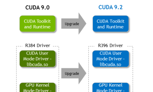 [리눅스 유용한 팁] CUDA와 NVIDIA 드라이버 버전 및 호환성 확인하기! : 네이버 블로그
