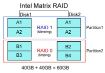RAID 구성 및 설정 방법 : 네이버 블로그