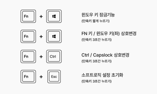 바밀로 키보드 윈도우키 바뀜 : 지식iN