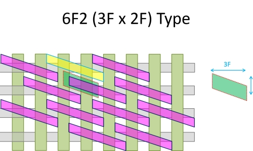 3D DRAM(디램) 현재 상황 정리 및 내 생각 : 네이버 블로그