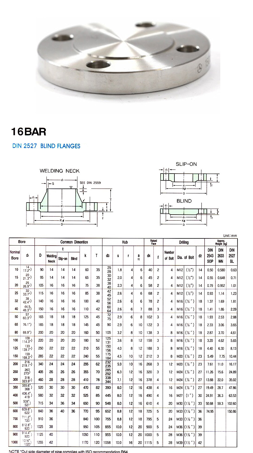 Blind SUS304(주물) Flange DIN 16 Bar BLRF : 네이버 블로그