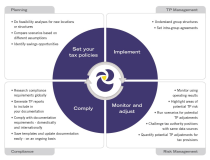 TP Catalyst를 BEPS 보고서 작성에 활용하세요! : 네이버 블로그