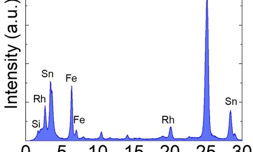 전직 XRD 담당자가 정리한 실무 배경이론 #5 - XRF, SEM, TEM, AFM 얕게 훑어보기 : 네이버 블로그