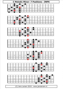 얼터드 스케일(Altered Scale)연습의 또 다른 접근법 : 네이버 블로그