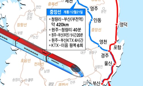 부전 ~ 강릉 ITX-마음 동해선 개통, 열차 시간표, 5시간 부산 동해안 기차여행, KTX-이음, 신해운대, 태화강역, 경주, 포항, 영덕, 울진, 삼척, 동해, 정동진 ...