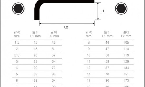 L-렌치 규격 (육각렌치 규격) : 네이버 블로그