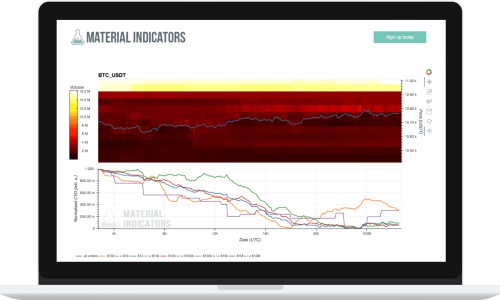 CVD 지표 활용 예시 및 보는 사이트 : 네이버 블로그