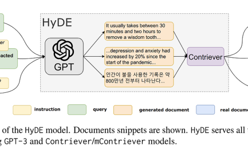 [ML] HyDE : Precise Zero-Shot Dense Retrieval without Relevance Labels ...