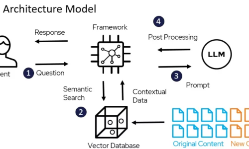 [ML] Advanced RAG for LLMs/SLMs : 네이버 블로그