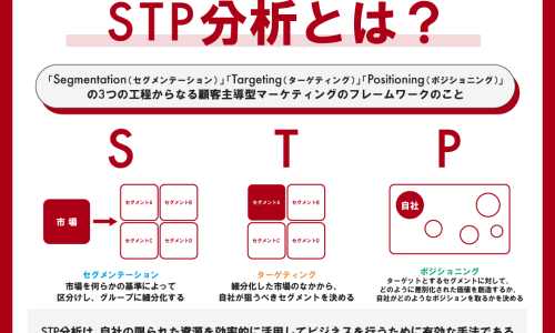 STP 분석이란 무엇인가? 전문가가 알려주는 중요한 마케팅 방법 및 요령 : 네이버 블로그