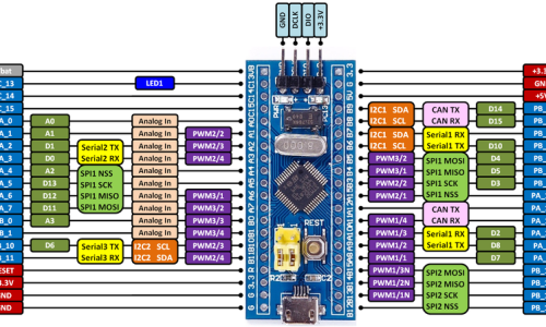 STM32duino (STM32F103C8T6 Blue Pill) 아두이노 설정하기 : 네이버 블로그