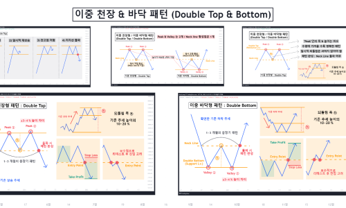 [패턴이해 #5] 이중 천장 & 바닥 패턴 (Double Top & Bottom), 반전을 알려줘요! : 네이버 블로그