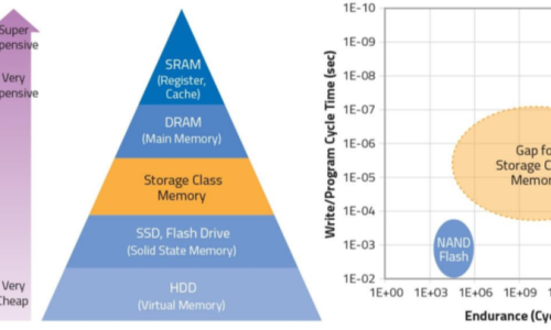 In-Memory Vs. Near-Memory Computing : 네이버 블로그