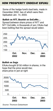 Relative value arbitrage : 네이버 블로그