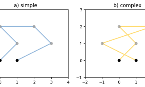 [Python] 도형 만들기 Shapely, Geometric Objects (Point, LineString, Polygon ...