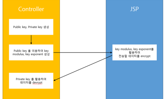 [RSA] js에서 암호화 및 java에서 복호화 해보기 : 네이버 블로그