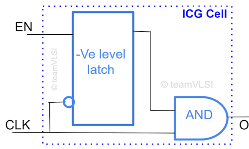 Propagation Delay에 대해서 알아보자! - Feat. Cell Delay & Gate Delay, Net Delay ...