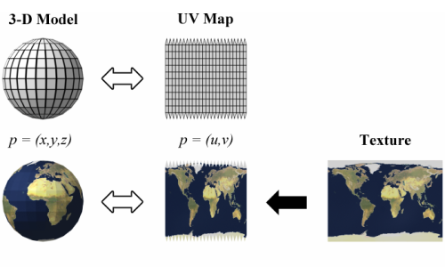 3D MAX를 이용한 UV Mapping : 네이버 블로그