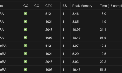 FSDP(Fully Shared Data Parallel) : Llama3 70B 모델을 멀티 GPU로 파인튜닝 방법 (feat ...