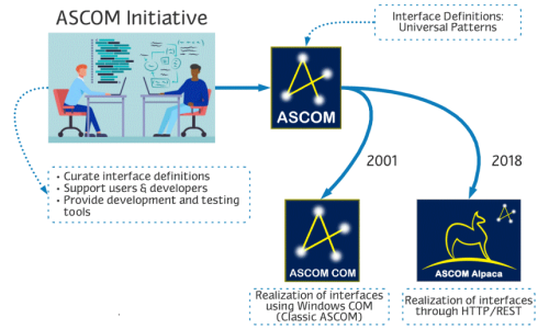 엄청 친절한 NINA 설치 및 설정 안내 - 천체사진용 소프트웨어 : 네이버 블로그