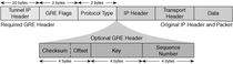 Generic Routing Encapsulation (GRE) : 네이버 블로그