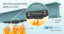Passive fire protection (PFP) : 네이버 블로그