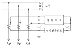 CT,영상변류기(ZCT : Zero Current Transformer) : 네이버 블로그