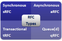 [SAP BC 가이드 12] Remote Function Call (RFC) in SAP : 네이버 블로그
