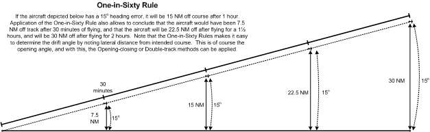 CHAPTER 2 - PRINCIPLES OF INSTRUMENT FLIGHT (SECTION C) : 네이버 블로그
