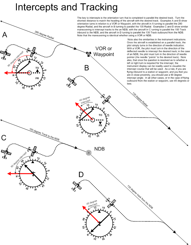 CHAPTER 2 - PRINCIPLES OF INSTRUMENT FLIGHT (SECTION C) : 네이버 블로그