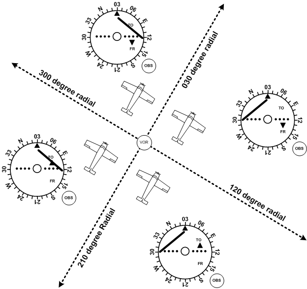 CHAPTER 2 - PRINCIPLES OF INSTRUMENT FLIGHT (SECTION C) : 네이버 블로그