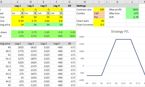 [참고] Option payoff using EXCEL : 네이버 블로그
