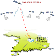 SBAS(Satellite Based Augmentation System) : 네이버 블로그