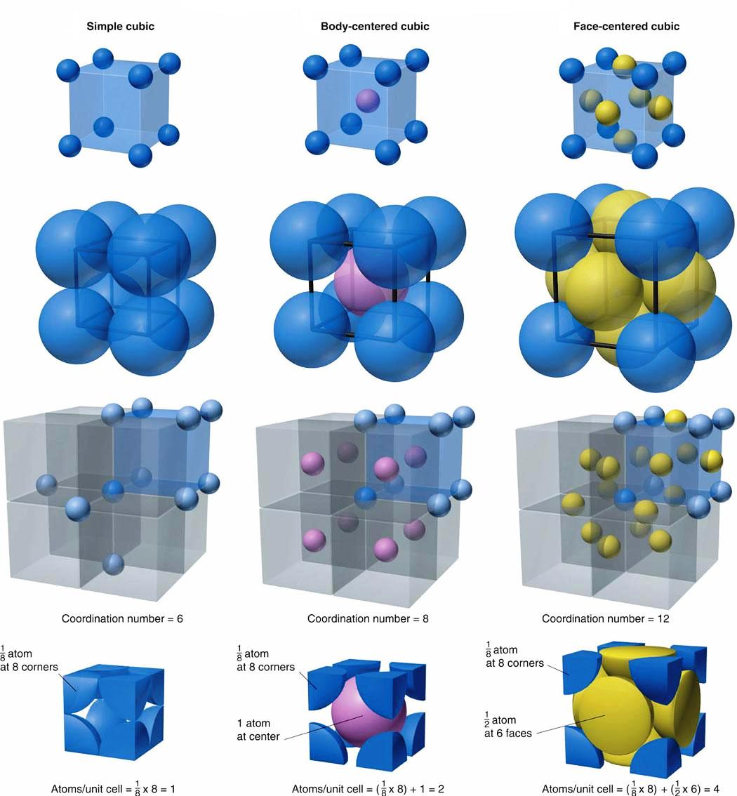 고체분자의 구조와 밀러지수(Miller Index) : 네이버 블로그