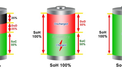 전기차 이차전지(배터리)의 SoH, SoC & DoD란? (리튬이온전지, 2차 전지) : 네이버 블로그