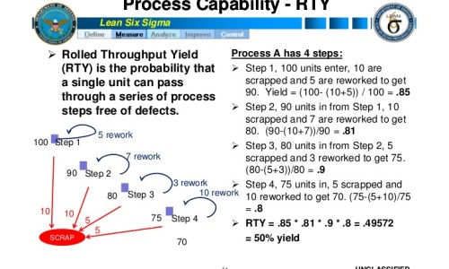 수율 : FTY, FPY, RTY _ RTY(전체수율)은 FPY(통과수율)의 곱으로 나타냅니다. : 네이버 블로그