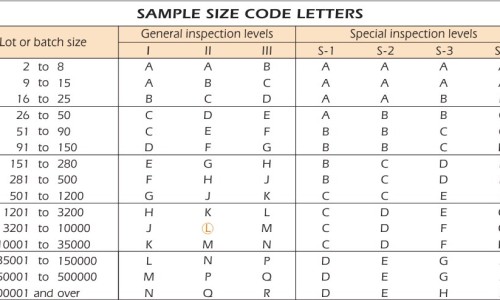 V-Trust | 품질관리에 필요한 AQL표 한 번에 이해하기 ! 의미와 표 보는 법 : 네이버 블로그