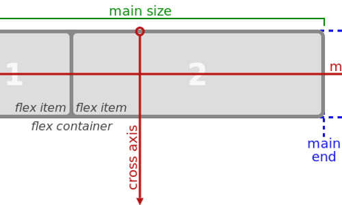 CSS Flex(플랙스, Flexible Box) 정리 : 네이버 블로그