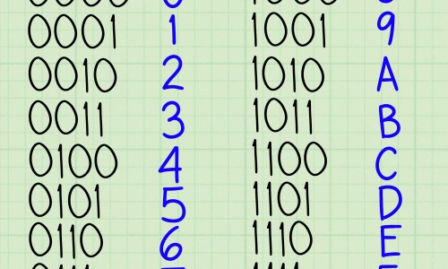 아스키 코드와 2진수 : 지식iN